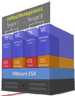 Aastra virtualiserar MX-One - Techtidningen